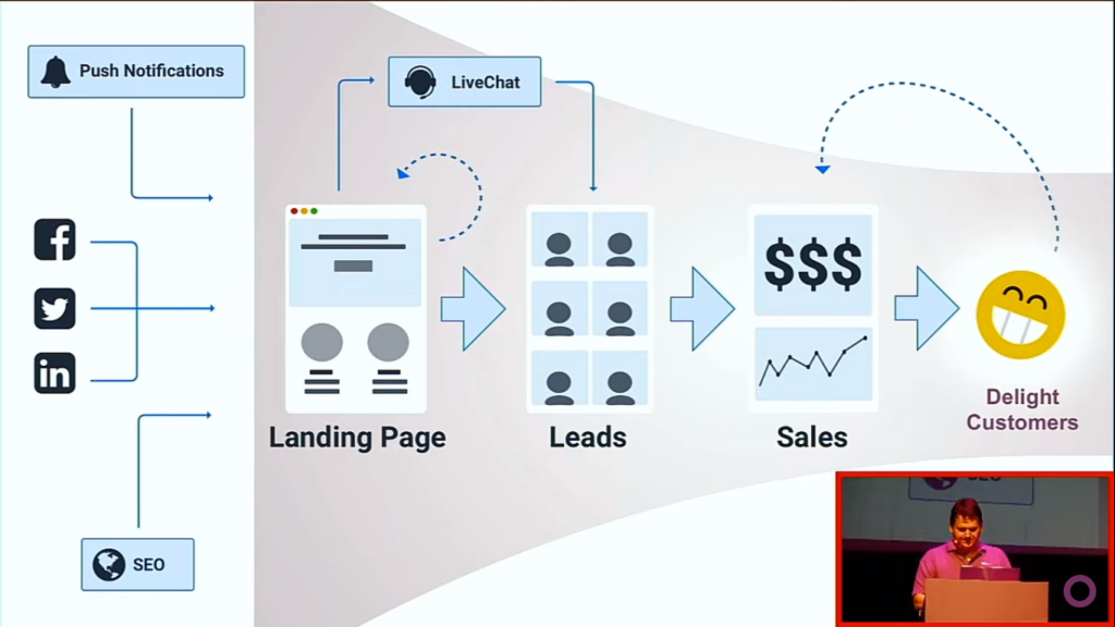Odoo 13: Ready to Rule With New Features - AppJetty Blog