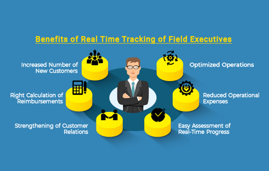 How Real-Time Tracking of Field Executives Benefits? - AppJetty Blog
