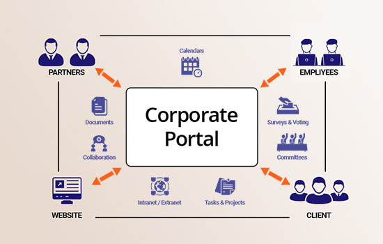 Your Ultimate Guide to Corporate Web Portal